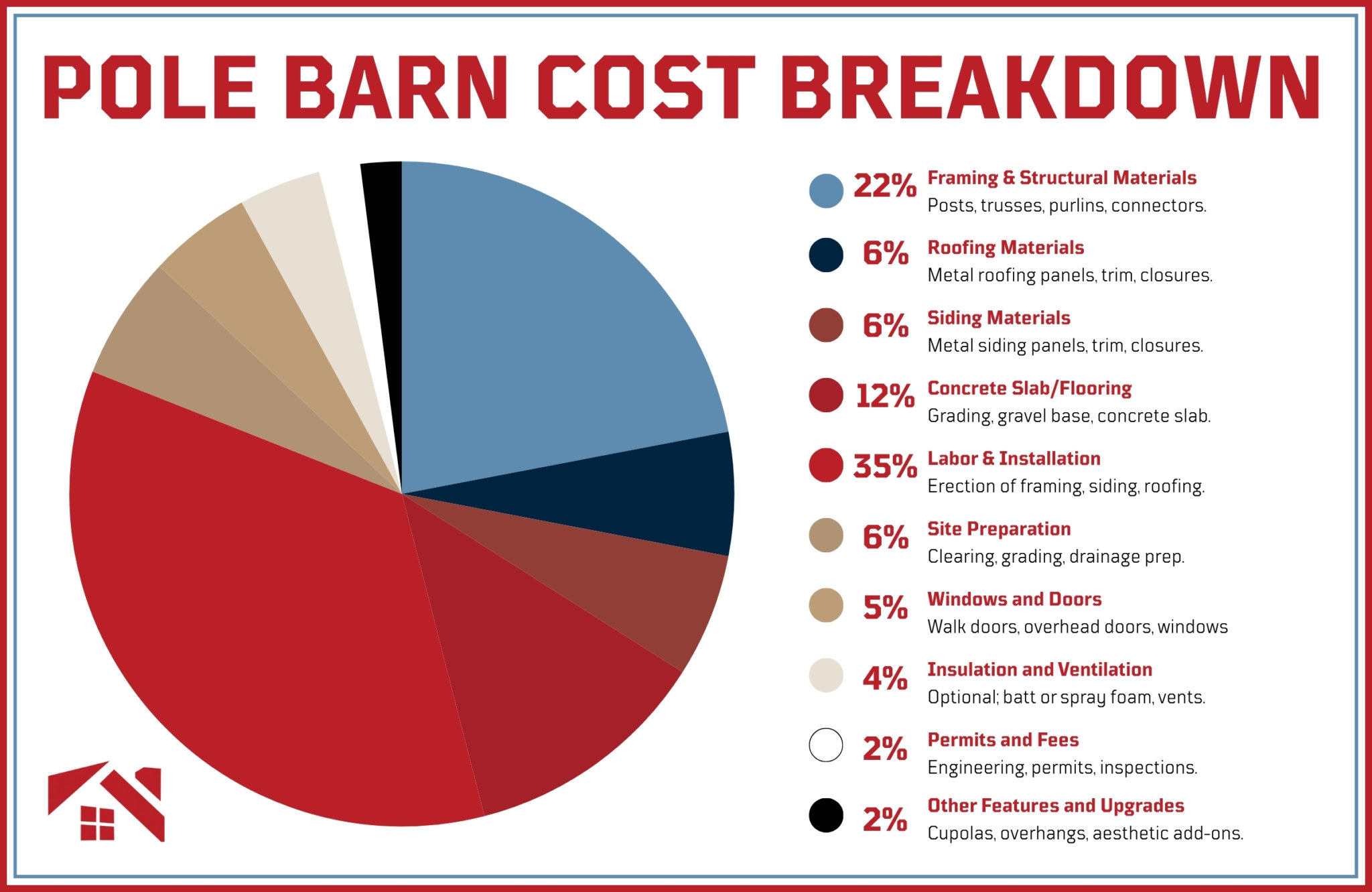 Summertown Metals – Pole Barn Cost Guide: What You Need to Know Before ...